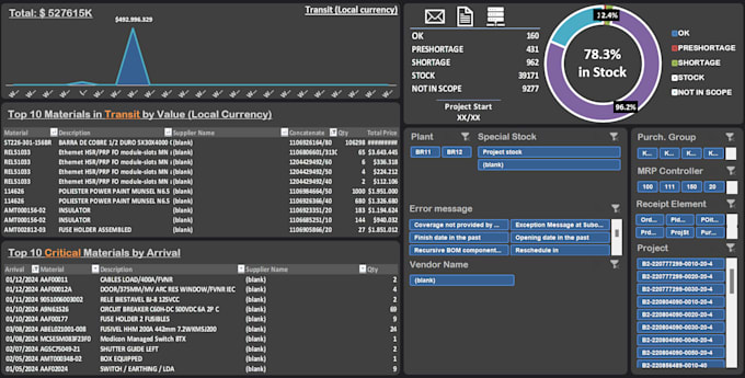 Create custom excel dashboards with multiple data sources by Joao_ortunio | Fiverr