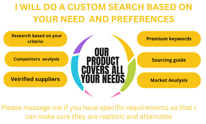 Do fba product hunting for pl amz product research private label va ecommerce by Aimanbutt7 | Fiverr