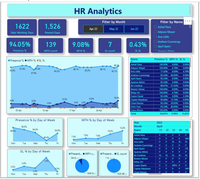 Create professional power bi dashboards by Ananya_aru | Fiverr Create professional power bi dashboards by Ananya_aru | Fiverr