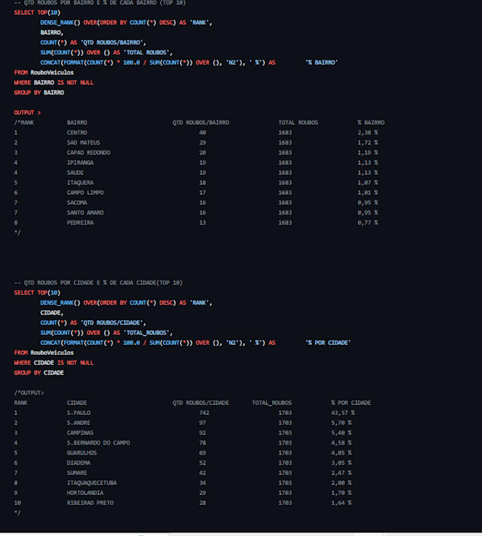 Do data analysis, exploration, cleaning, processing, visualization,dashboard by Joasjonson | Fiverr