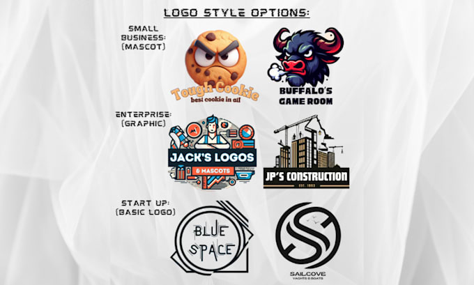 Create a logo design, mascot and theme for your business by Swissconllc ...