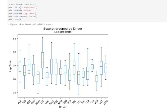 Do Data Analysis With Jupyter Notebooks In Python By Sangayorbu Fiverr