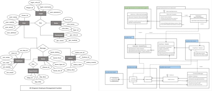 Design Database With Erd And Sql Queries For Mysql And Oracle With