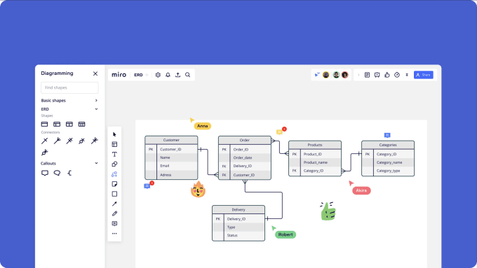 Do database design, create erd and normalization by Damasdev | Fiverr Do database design, create erd and normalization by Damasdev | Fiverr