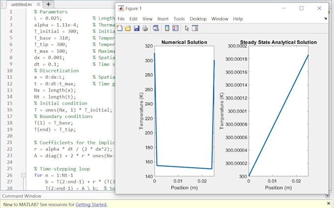 Assist you in matlab by Hammad_engr786 | Fiverr