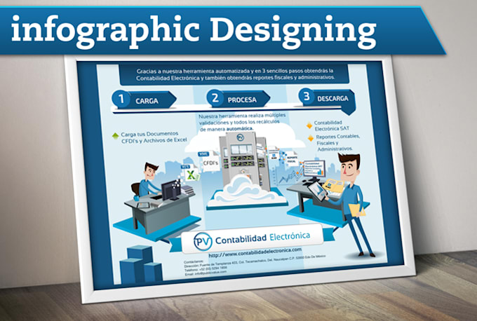 Design professional and attractive infographic by Designerbizz | Fiverr