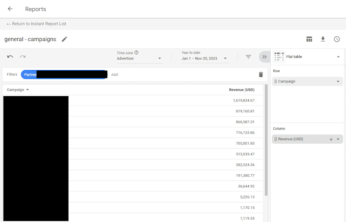 Create a comprehensive programmatic ad campaign using dv360 by Netanelbezalel | Fiverr