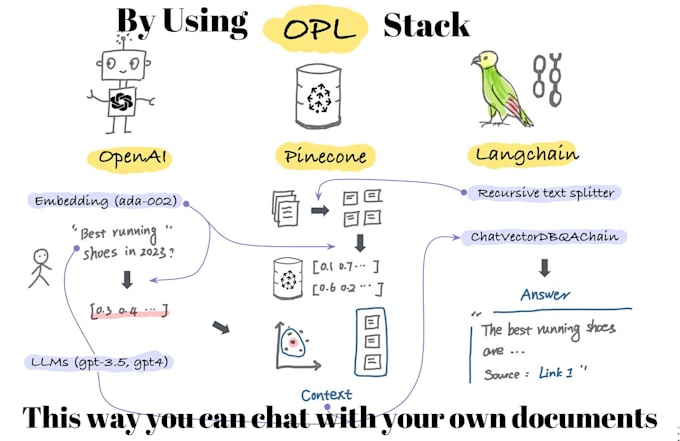 Revolutionize your business with cutting edge large language model llm ...