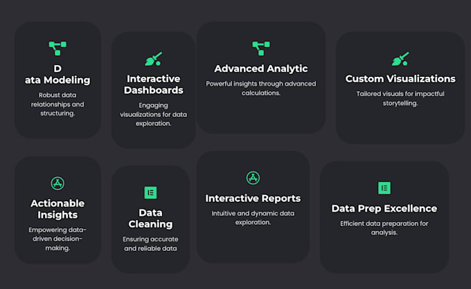 Craft interactive data visualizations with tableau by Zn_chaudhry | Fiverr