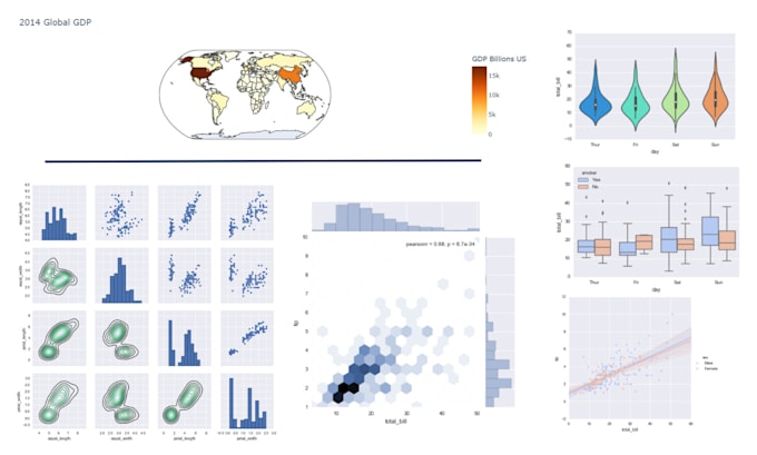 Visualize your data with seaborn, plotly, matplotlib by Ducphan1001 ... Visualize your data with seaborn, plotly, matplotlib by Ducphan1001 ...