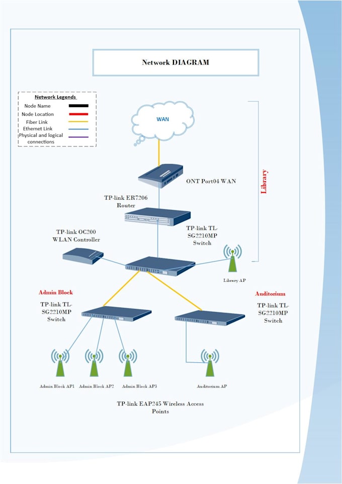 Design network diagram in ms visio in one day by Networks_ninja | Fiverr