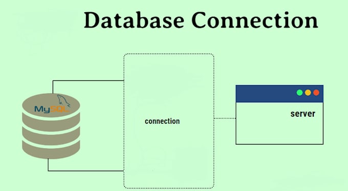 Install, configure, and connect sql database by Zaidabubakar | Fiverr Install, configure, and connect sql database by Zaidabubakar | Fiverr