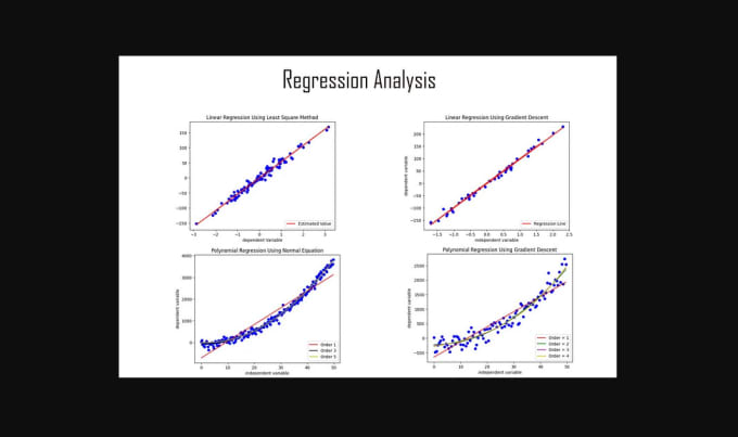 Do regression analysis and correlation using python, r by Ag_dozie | Fiverr