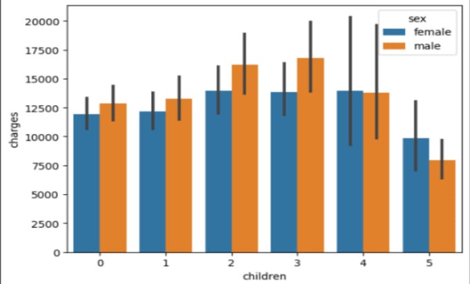 Create Stunning Data Visualization In Python Pandas Matplotlib Seaborn By Shrutitalks Fiverr
