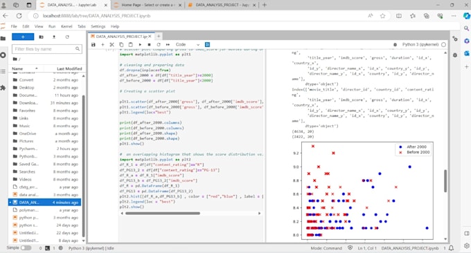 Analyze data using python, excel and cognos by Mhashimr | Fiverr Analyze data using python, excel and cognos by Mhashimr | Fiverr