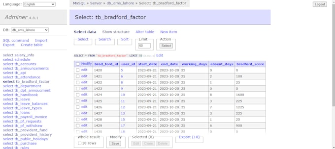 Create Complex Databases Using Mongodbsqlite Mysqlpostgresql By 2876