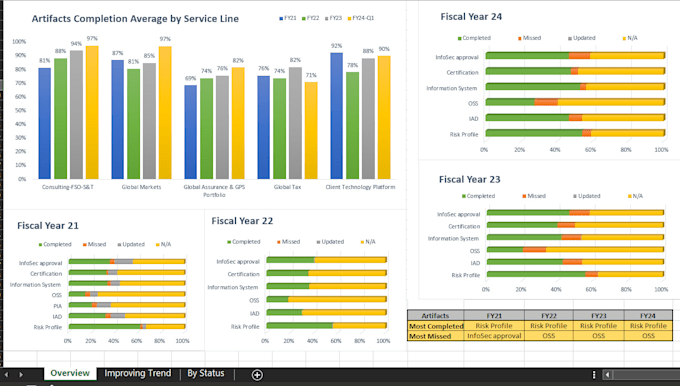 Create custom excel spreadsheets and templates by Agusdhollmann | Fiverr Create custom excel spreadsheets and templates by Agusdhollmann | Fiverr