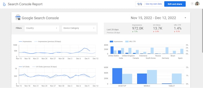 Create interactive google looker studio, data studio reports and dashboard by Data_wizardz | Fiverr