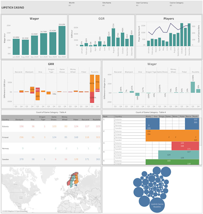 Providing interactive business power bi dashboard by Datasceincedev ...