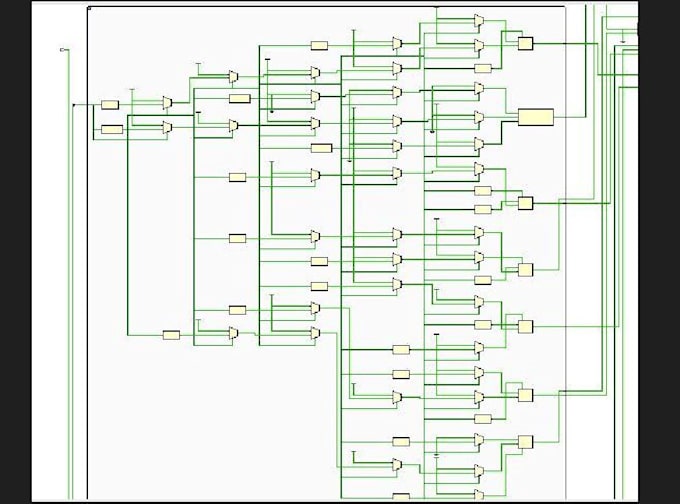 Do Your Task Of Verilog Hdl In Vivado Xilinx Quartus And Modelsim By
