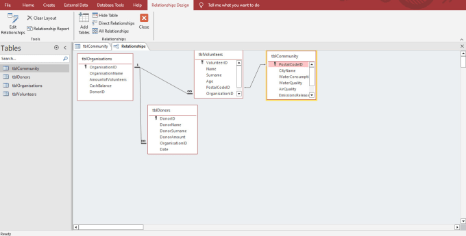 Create and manage databases by N_shezi | Fiverr Create and manage databases by N_shezi | Fiverr