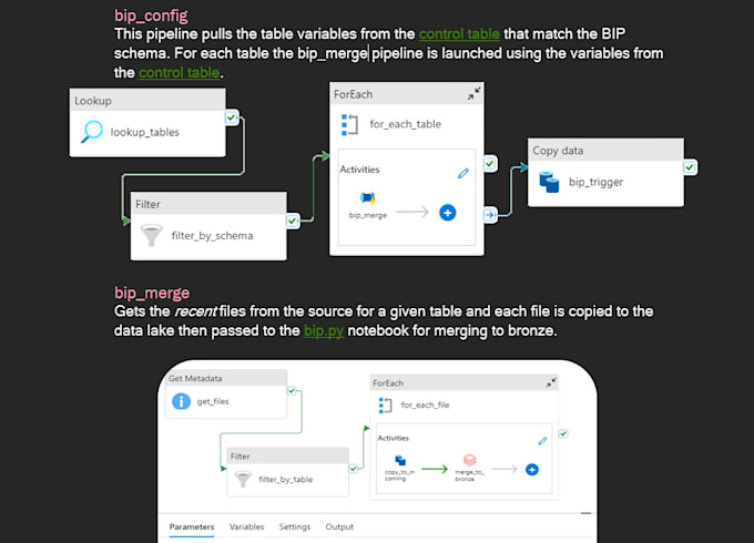 Optimize your data factory adventure by Seawinn | Fiverr