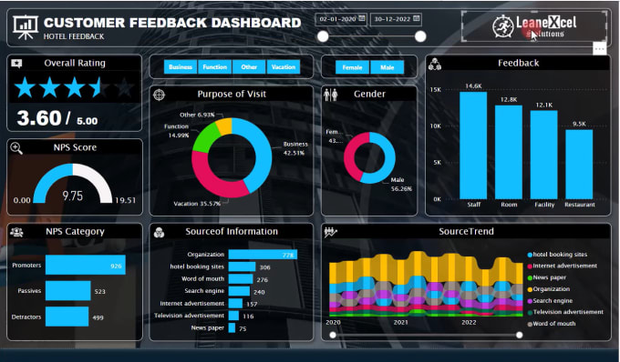 Do Data Analyst And Data Visualization Excel Report And Power Bi Dashboard By Hammaddatae Fiverr
