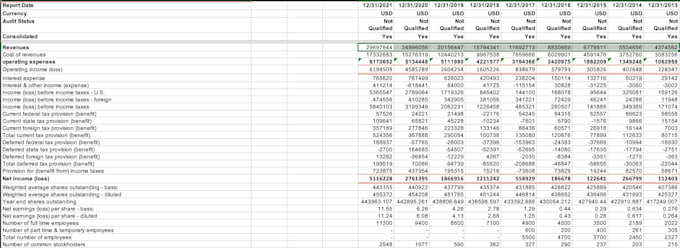Automate and streamline processes in microsoft excel by Scout_walker | Fiverr