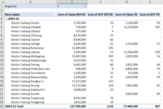 Copy paste,using pivot in ms excel by Maryamnb | Fiverr Copy paste,using pivot in ms excel by Maryamnb | Fiverr