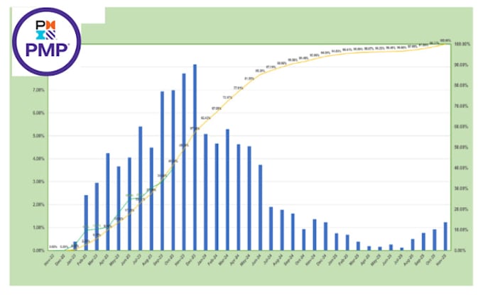 Create Project Custom Excel Spreadsheets And Dashboards By Jacob