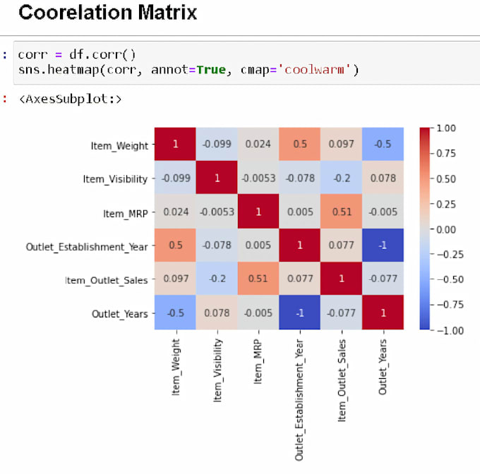 Do ai, machine learning, deep learning, gen ai projects in python by ...