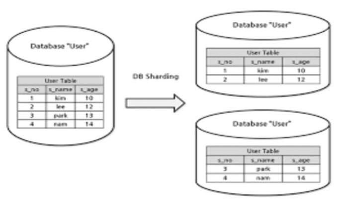 Write Sql Queries And Customized Database By Erd Oracle Ms Access Creation By Faheemchawan Fiverr