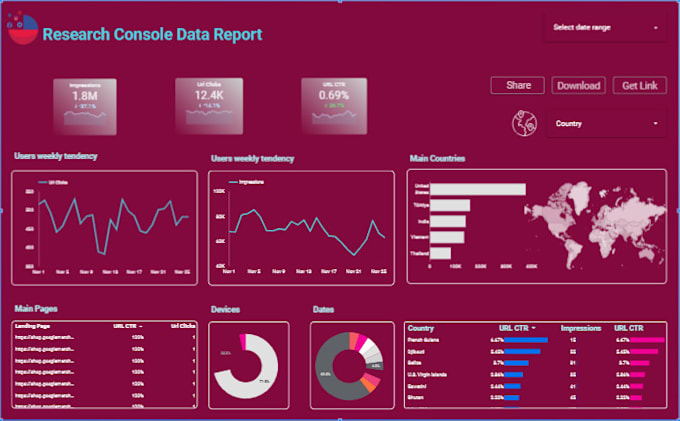 Create a professional google data or looker studio dashboard by Sulman ...