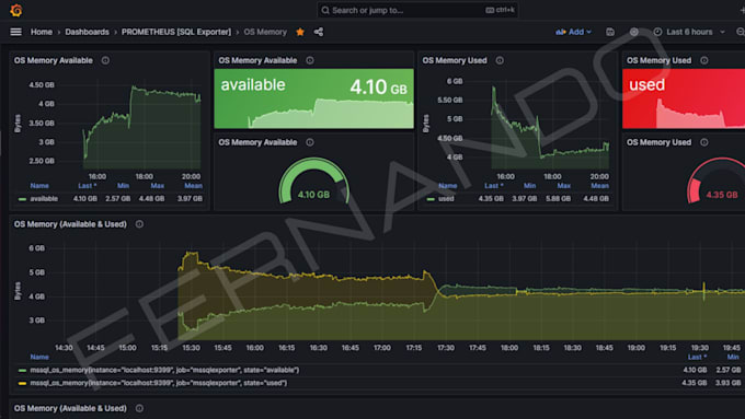 Create Sql Dashboard Monitoring Using Grafana And Prometheus Oss On