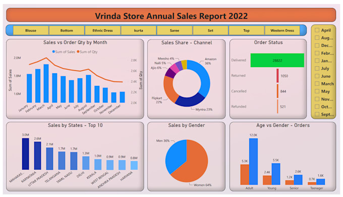 Create interactive dashboard chart visualization in power bi by K_tukesh | Fiverr