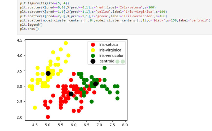 Do statistical data analysis in python by Alihasnain313 | Fiverr