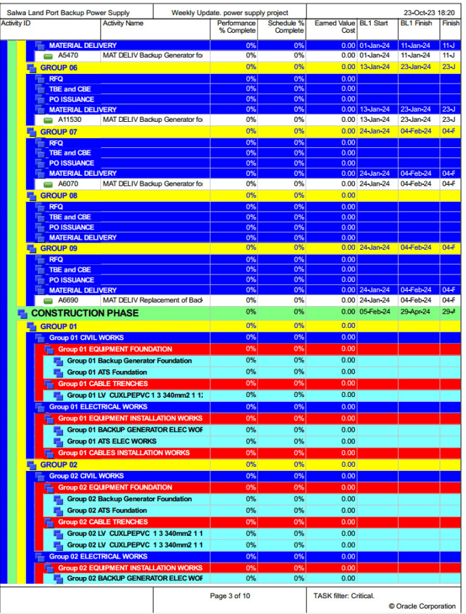 Prepare construction schedule using primavera p6 by Engrsaif1122 | Fiverr Prepare construction schedule using primavera p6 by Engrsaif1122 | Fiverr