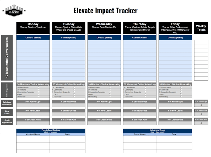 Help With Formulas Pivot Tables Charts And Custom Templates In Excel