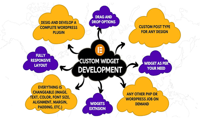 Develop custom elementor widgets or addons for you by Sadekur46 | Fiverr