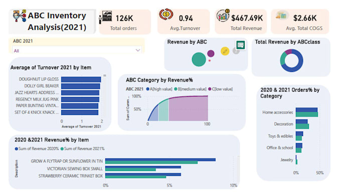 Craft abc inventory analysis and an interactive dashboard by Ellimans ...