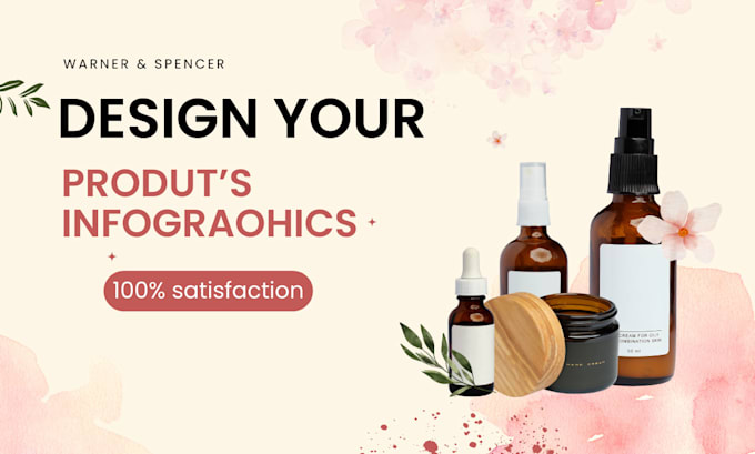Design product infographic and canva infographic by Hinasaleem257 | Fiverr