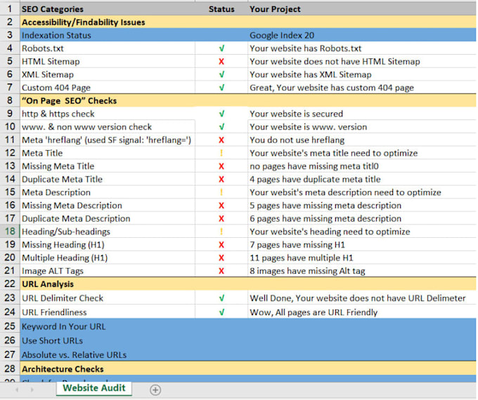 Advance website audit report with higher ranking in google by Ra5elakon ...