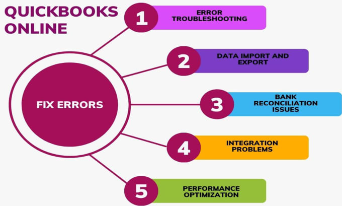 Troubleshoot and fix any errors in quickbooks by Amitaca | Fiverr