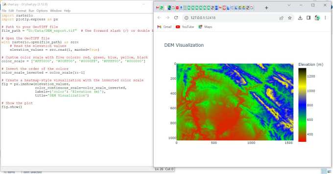 Do your python based small scale projects by Basharat_spsc | Fiverr