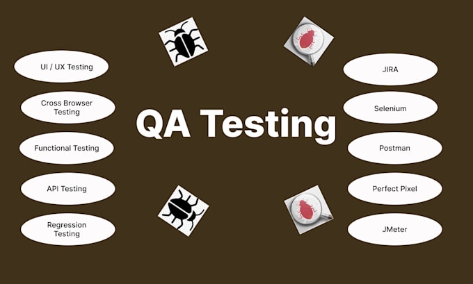 Do Qa Testing Of Your Software Applications By Zaman10 Fiverr