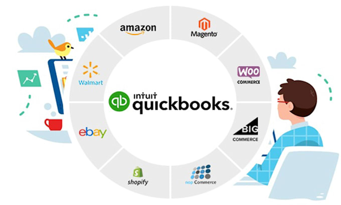 Integrate ecommerce store with quickbooks online by Amitaca | Fiverr