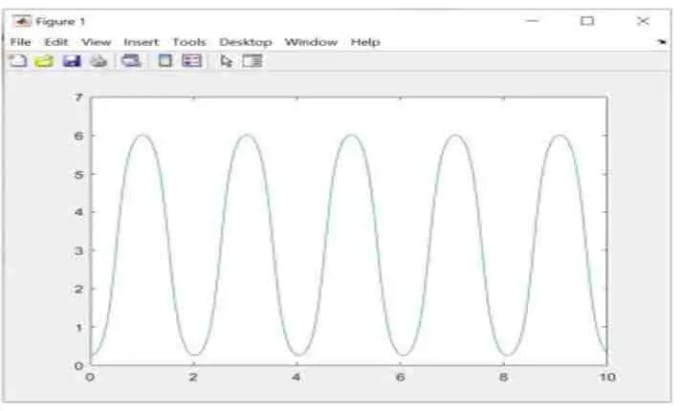 Do Pid Design Matlab Coding Simulink Control System Numerical Method Projects By Mutahar Alik
