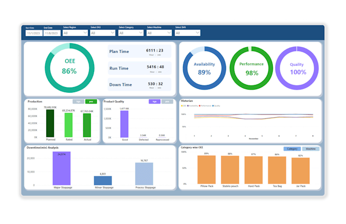 Create interactive power bi dashboards and visualizations by ...