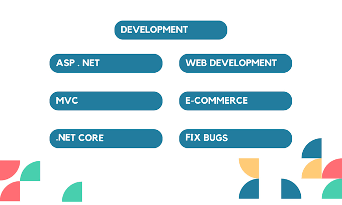 Create web apps using asp dot net core by Shafaqsabeen | Fiverr Create web apps using asp dot net core by Shafaqsabeen | Fiverr