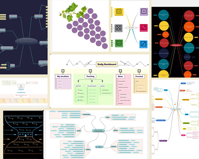 Design creative and professional mind maps by Youssef1r | Fiverr